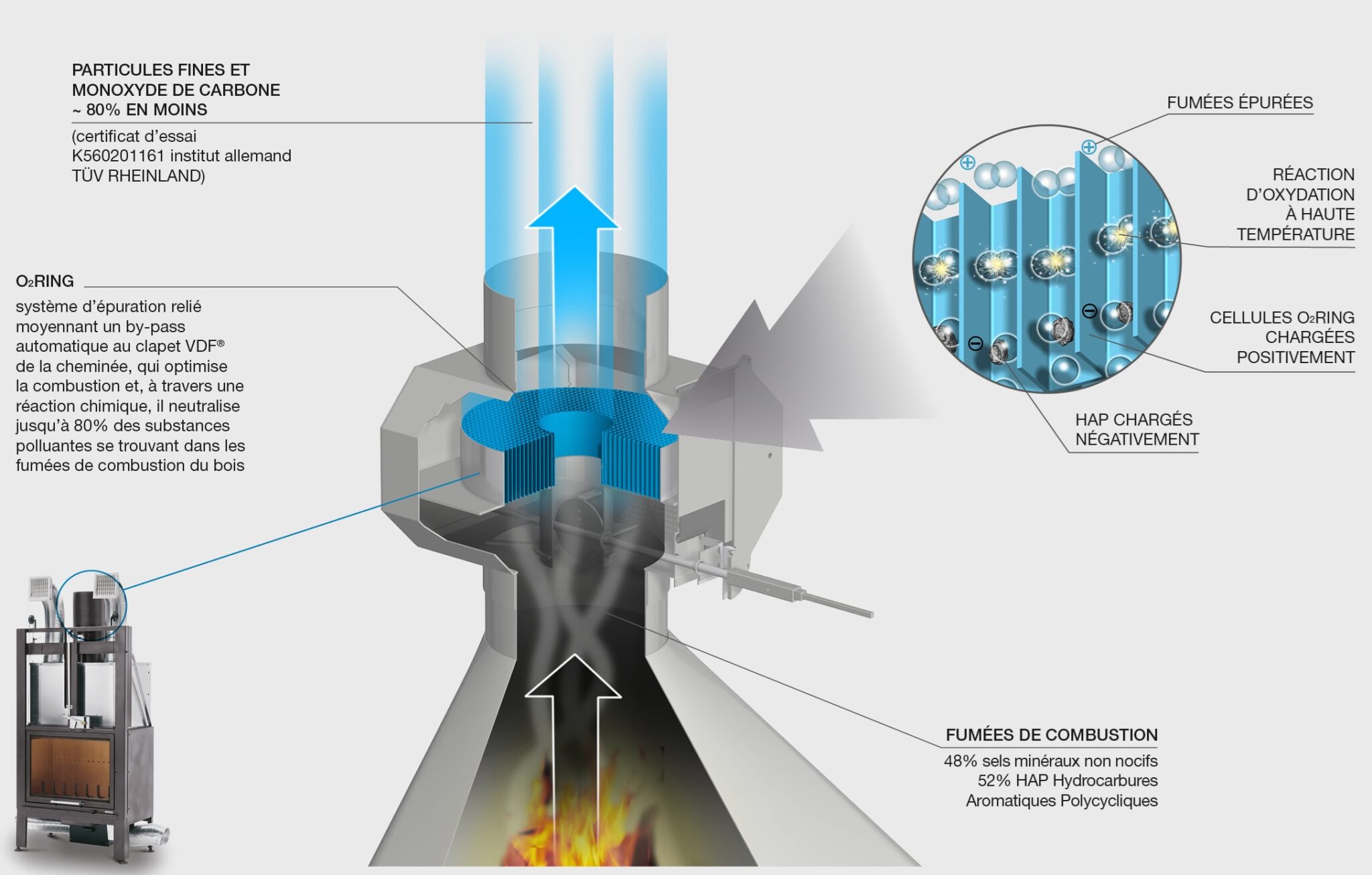 Installer un filtre à particules sur sa cheminée au bois, c'est possible