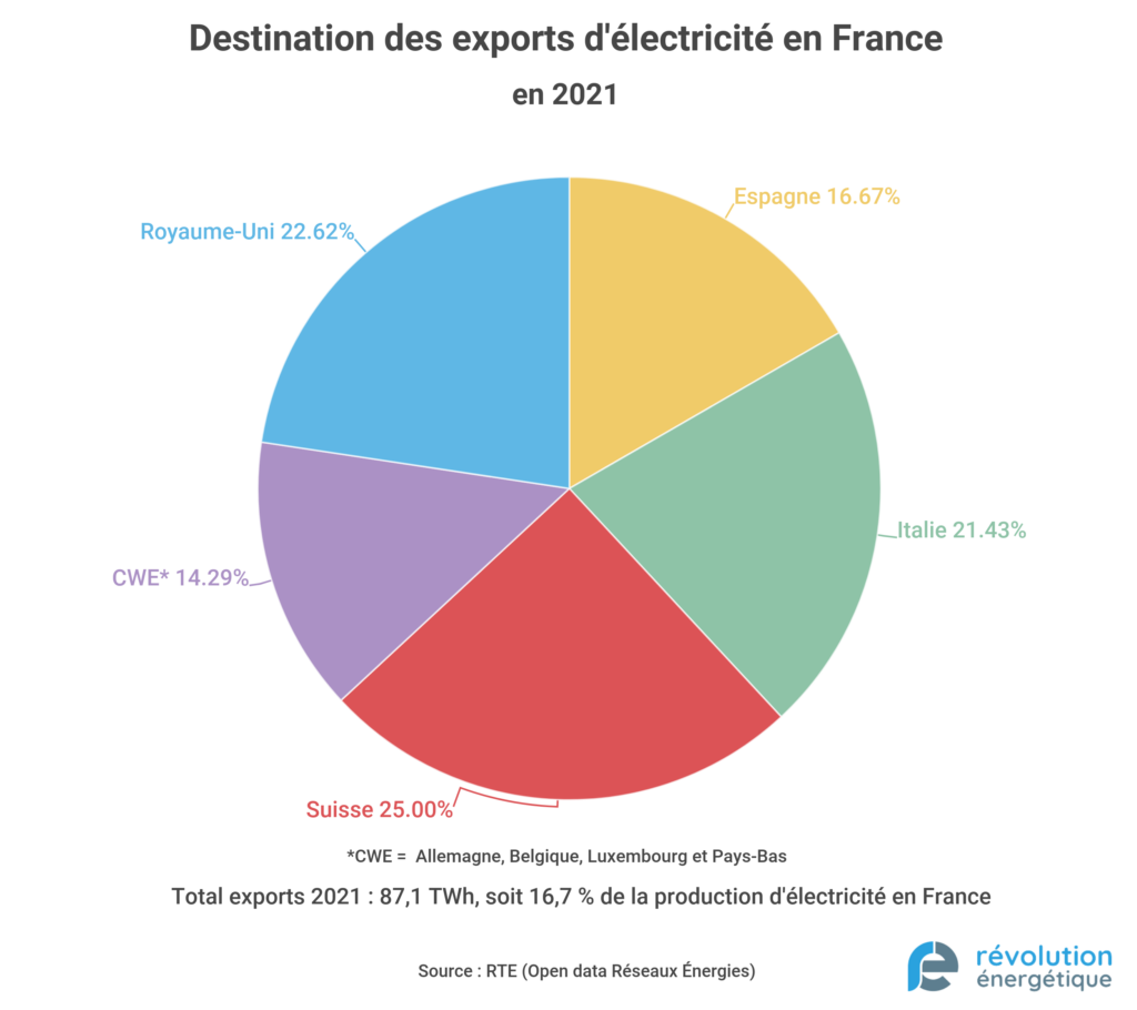 Quel-est le mix électrique de la France ? - Révolution Énergétique