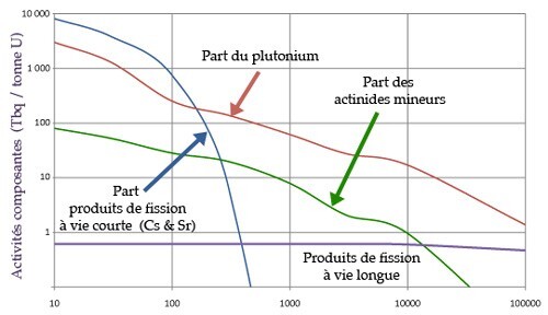 Pourquoi le stockage profond des déchets nucléaires est la moins pire ... Pourquoi le stockage profond des déchets nucléaires est la moins pire ...