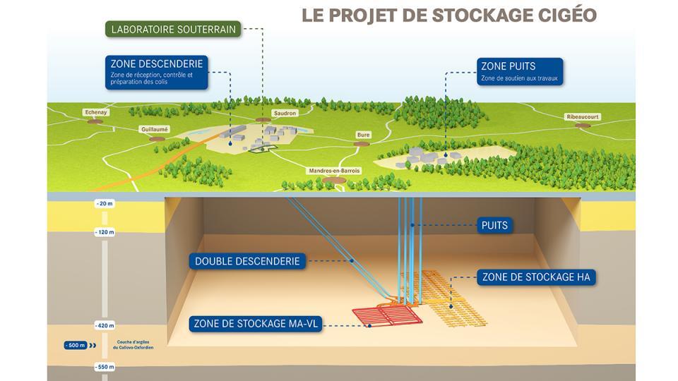 Pourquoi le stockage profond des déchets nucléaires est la moins pire ... Pourquoi le stockage profond des déchets nucléaires est la moins pire ...