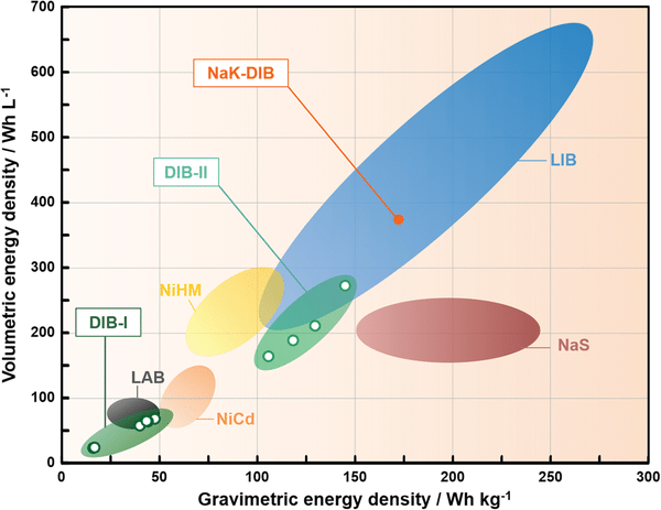Comment fonctionne une batterie Ni-MH ? - Révolution Énergétique