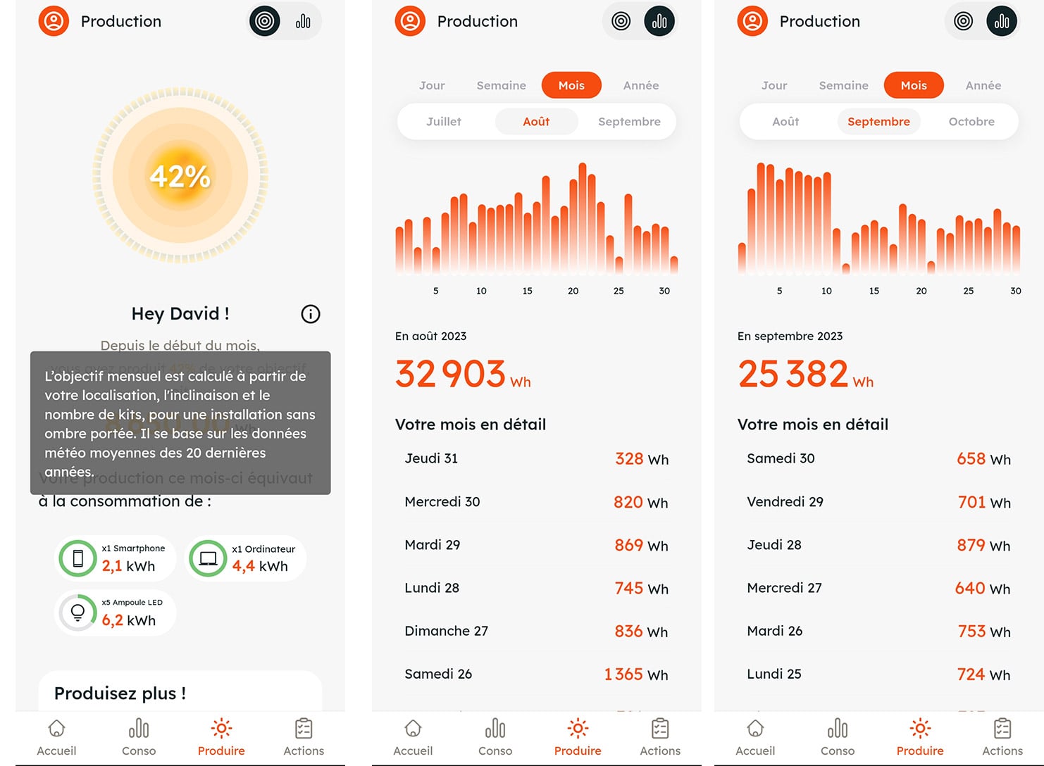On a testé le kit solaire à brancher soi-même de Beem Energy pendant ...