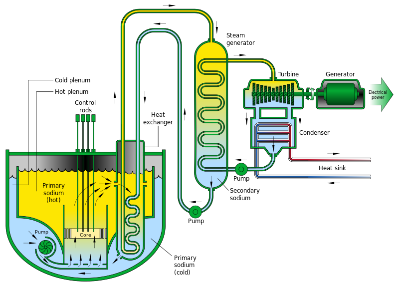 Comment fonctionne un réacteur nucléaire ? - Révolution Énergétique