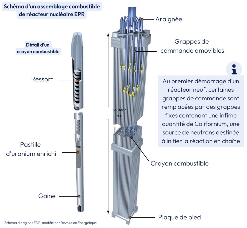 Démarrage de l'EPR de Flamanville : comment allume-t-on un réacteur nucléaire pour la première ...