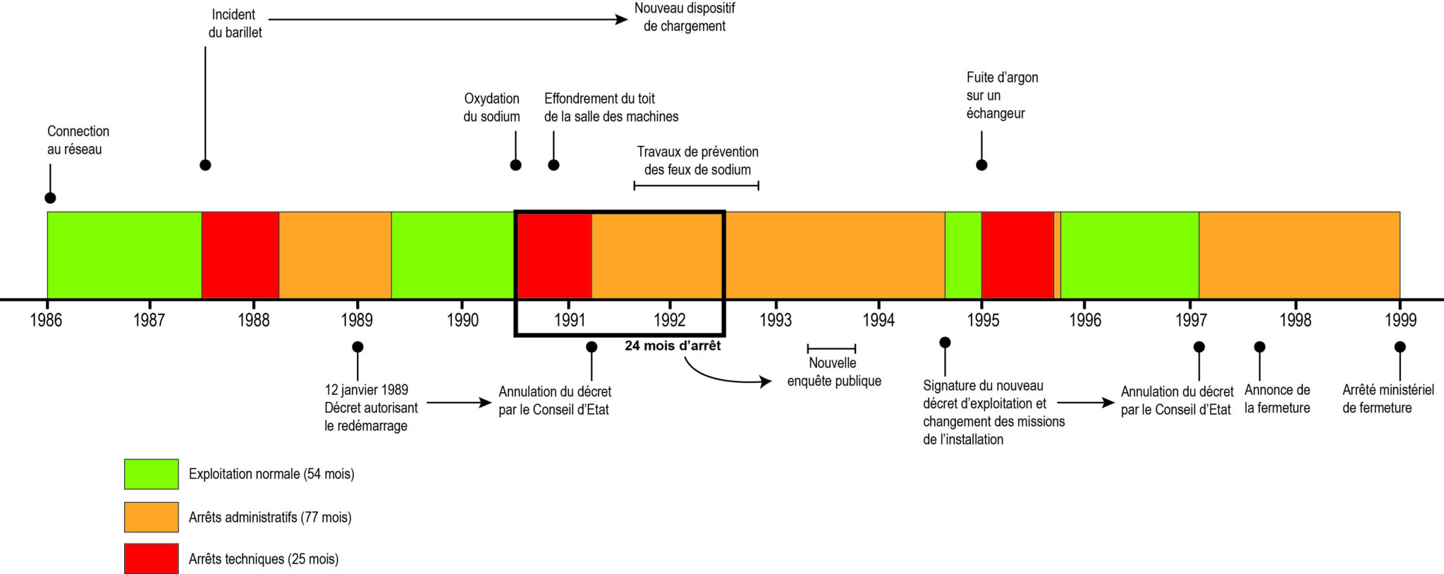 Superphénix : l'histoire tourmentée du méga réacteur nucléaire à ...