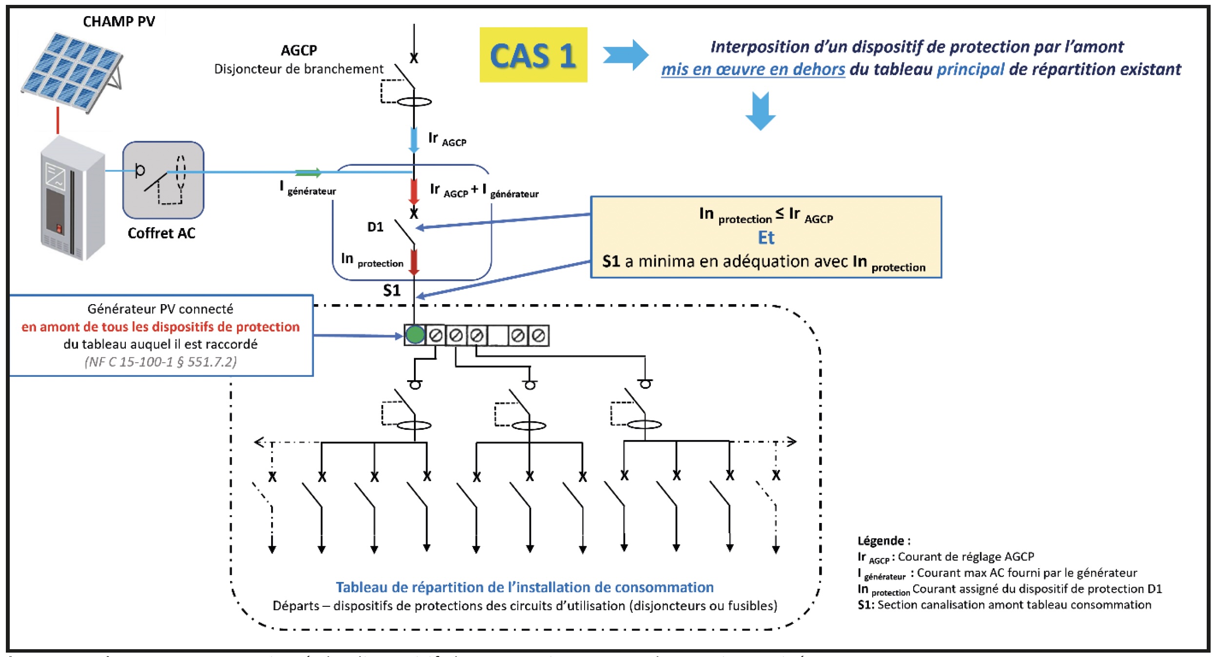 Branchement des panneaux solaires : voici les normes qui changent au ...